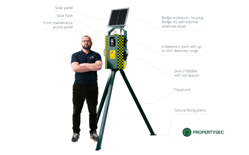 The Sentinel—an all-in-one PID security solution - Reconeyez